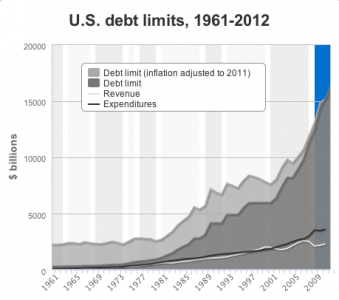 July | 2013 | Passion for Liberty